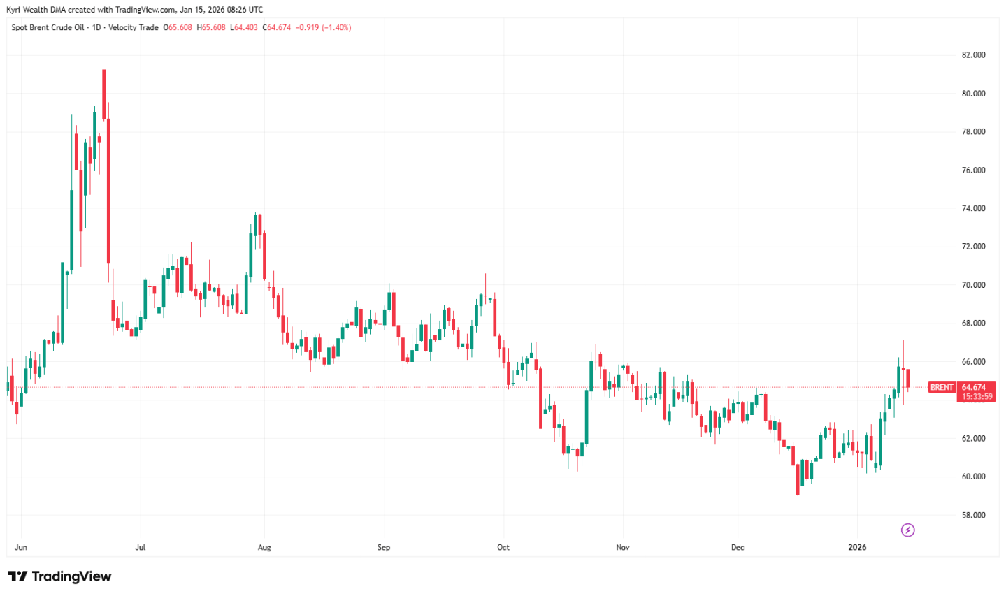 Oil Traders’ Daily Playbook | London Open – KyriWealth – Prime Access