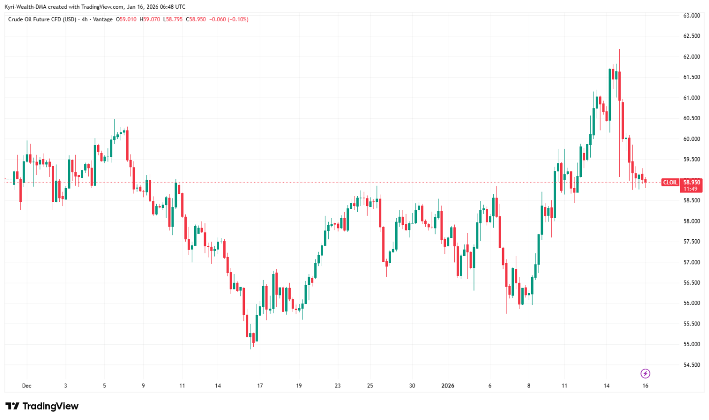 Gold & Oil Traders’ Daily Playbook | London Open – KyriWealth – Prime ...