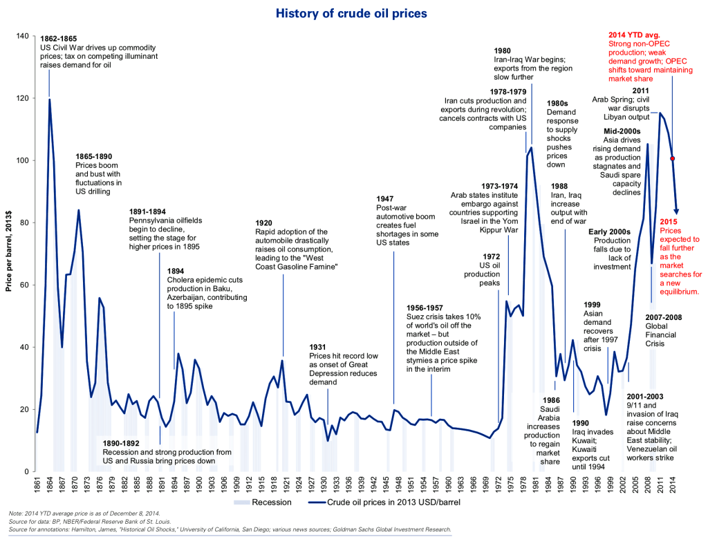 Gold & Oil in a Volatile World – KyriWealth | Gold & Oil Macro Commentary
